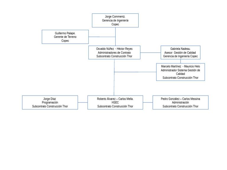 Organigrama ES1 - ES2 | PDF