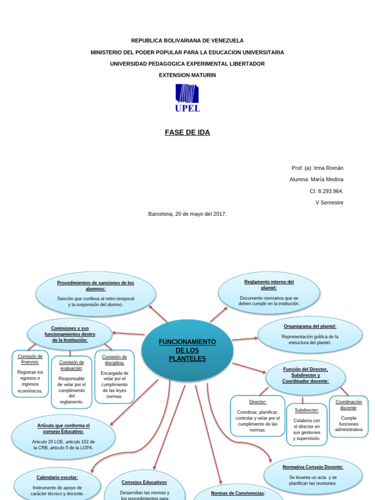 Funcionamiento y Normativa de Planteles | PDF | Maestros