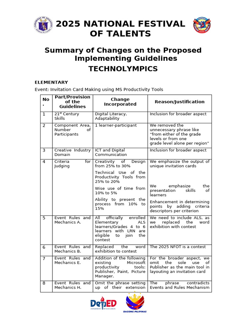 NFOT 2025 Technolympics Summary of Changes | PDF