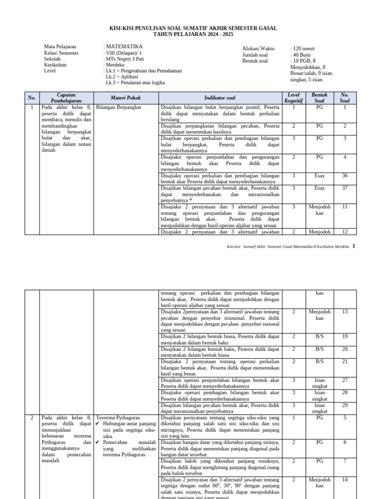 Kisi-Kisi ASAS MTK 8 Revisi | PDF