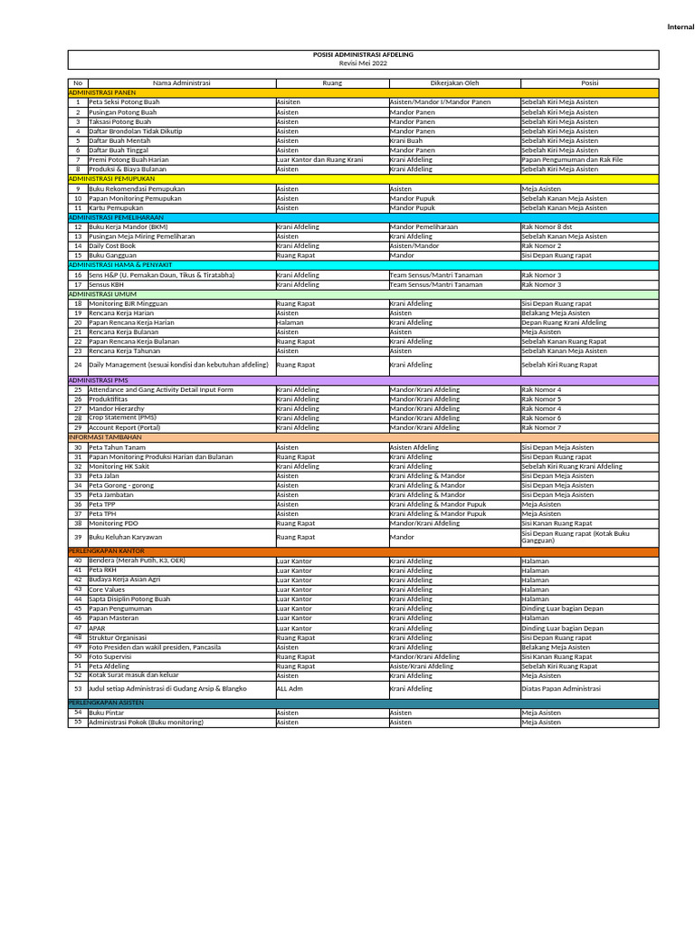 Administrasi Traksi dan Pemupukan | PDF