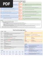 Private Peaceful Notes Characters, Themes & Summary | PDF | Military