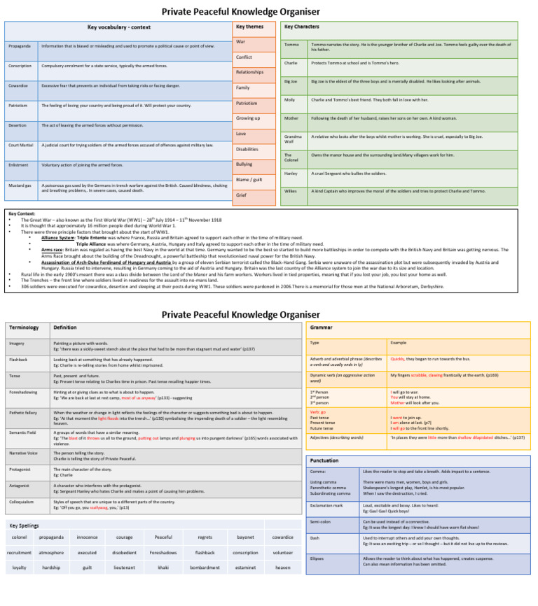 Y8 - Private Peaceful | PDF | World War I | Grammatical Tense