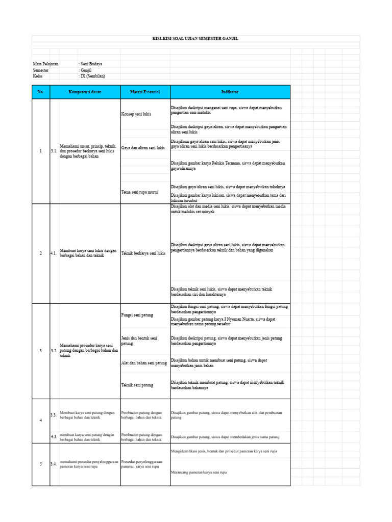 Kisi Kisi Seni Budaya | PDF