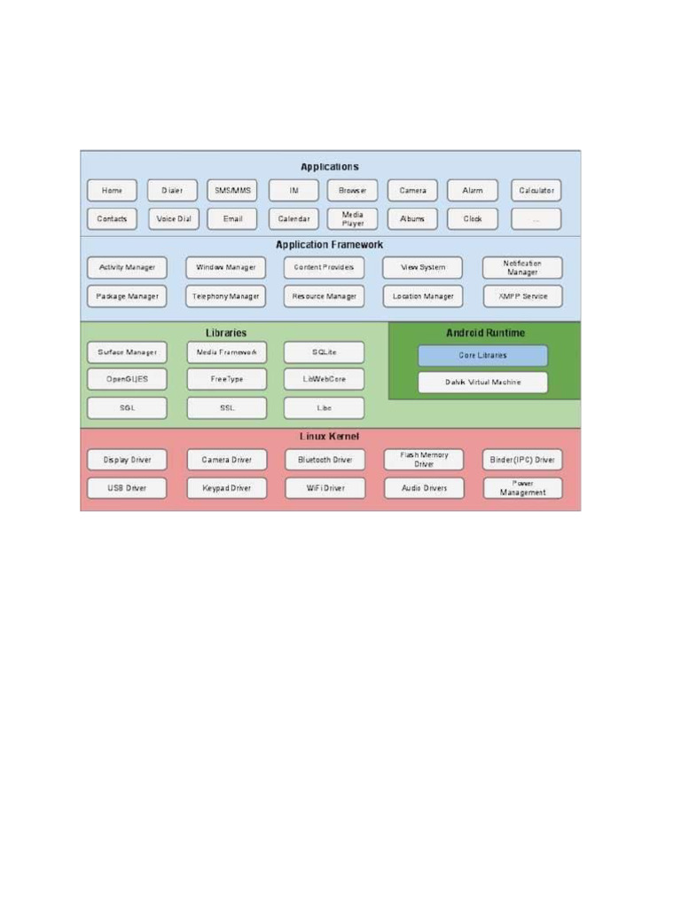 Lecture 2 Android Architecture Pdf Android Operating System 5025