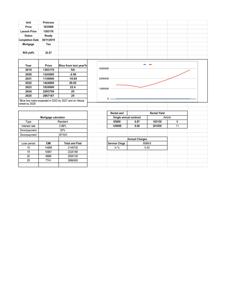 ROI Calculation Sheet@Riyaz | PDF