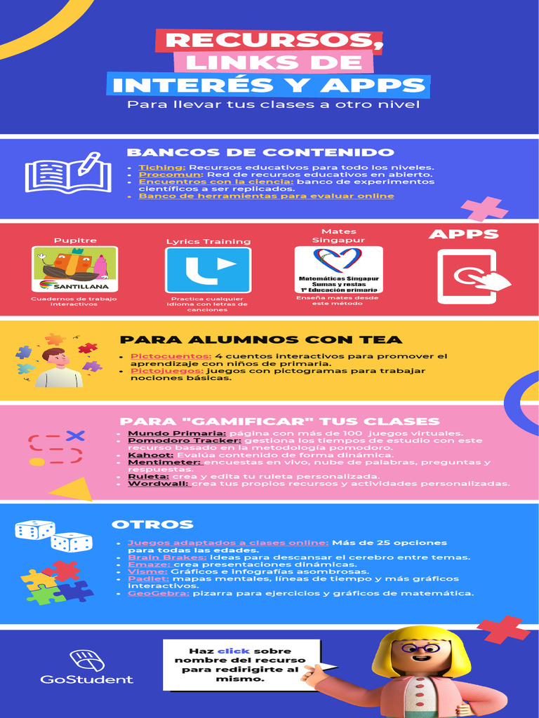 Infografía Recursos ESP | PDF | Modificación de comportamiento | Cognición