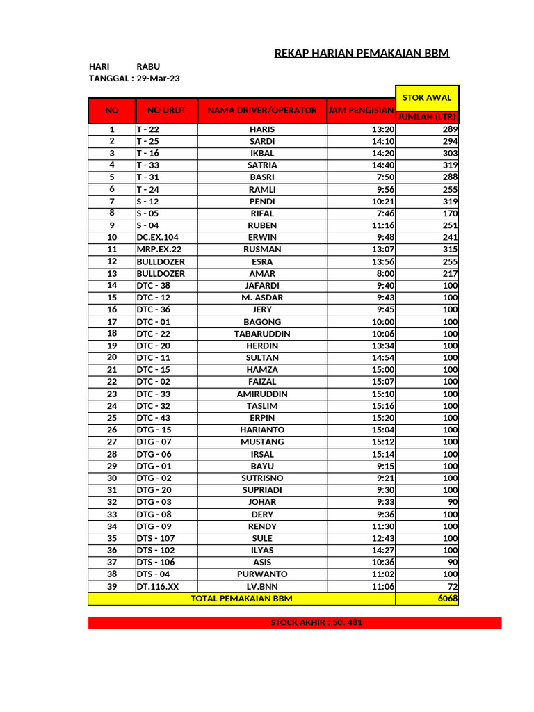 Rekap Pemakaian BBM TGL 29 Mar SD 04 April 2023 | PDF