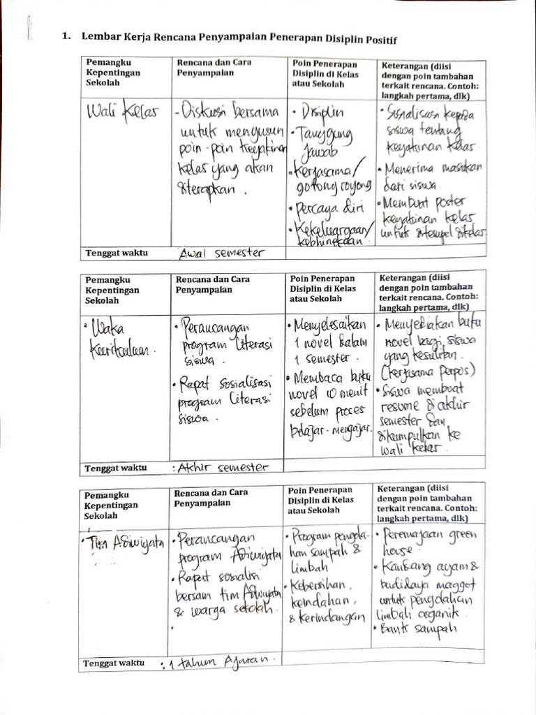 LK Loka 2 Nur C | PDF