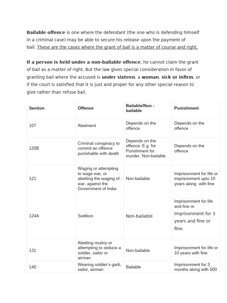 Bailable AND Nonbailable Offence | PDF | Bail | Forgery