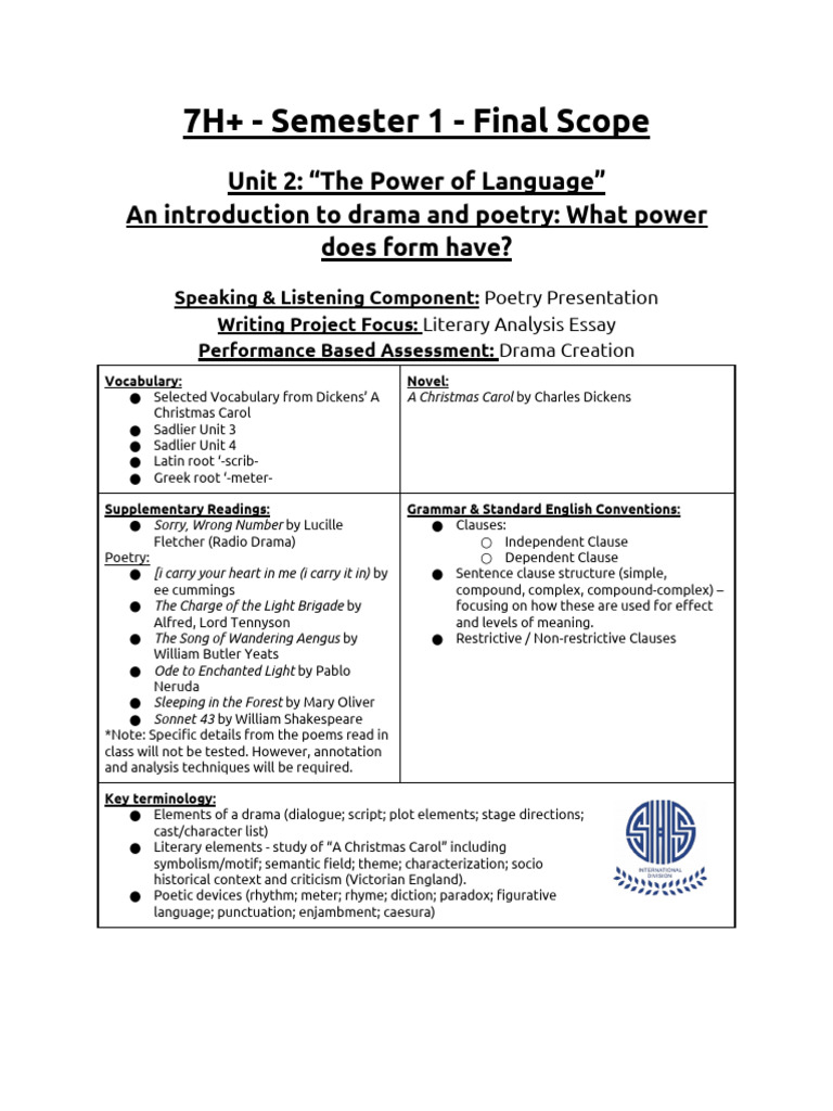 7H+ S1 Final Scope 2024-25 | PDF