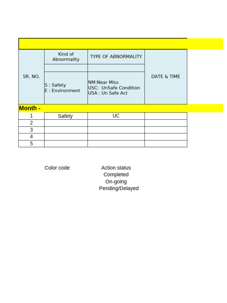 Safety Abnormality Format | PDF | Risk | Safety