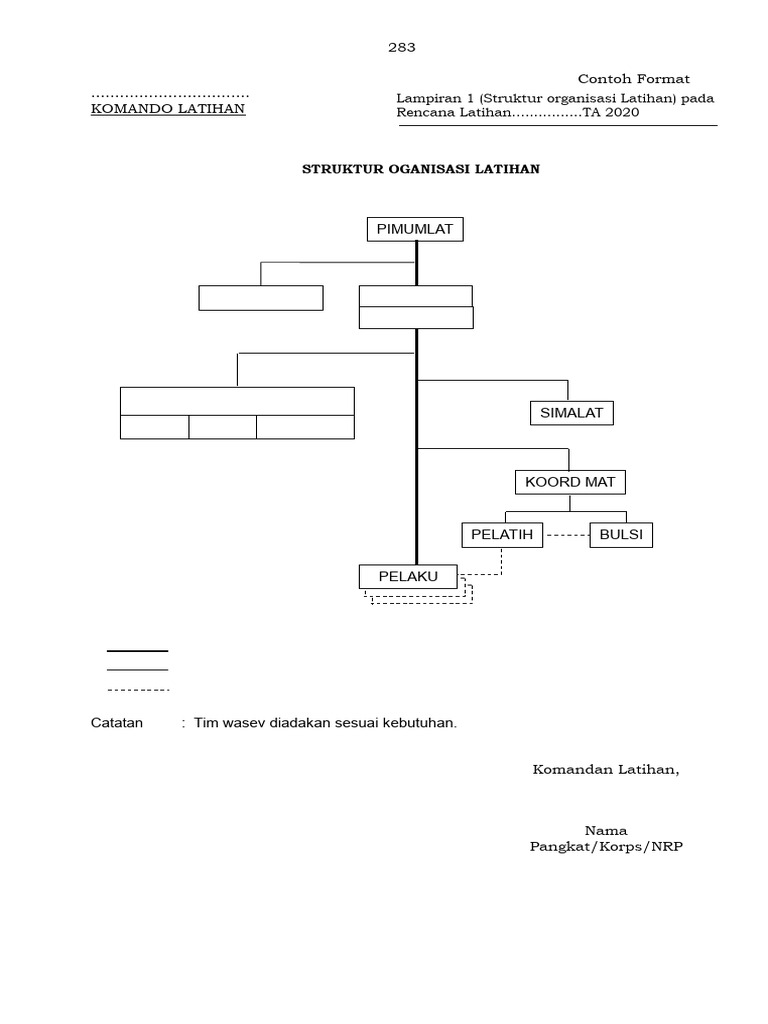 Cont Format Struktur Org Lattis | PDF