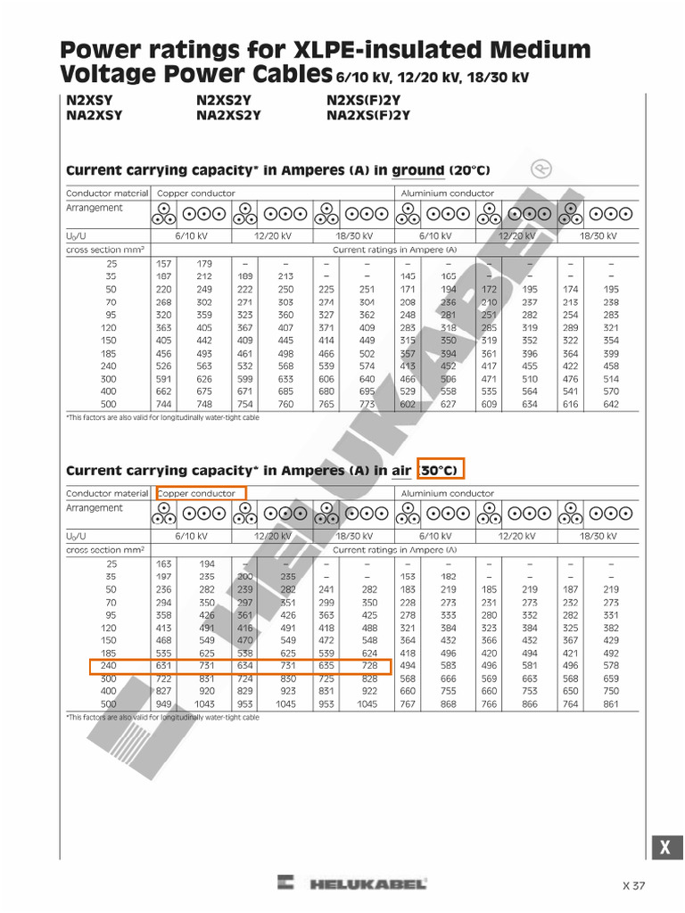 Current Carrying Medium Voltage HELUKABEL | PDF