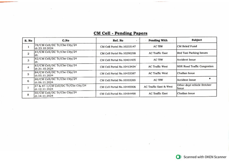 CM Cell Paper | PDF