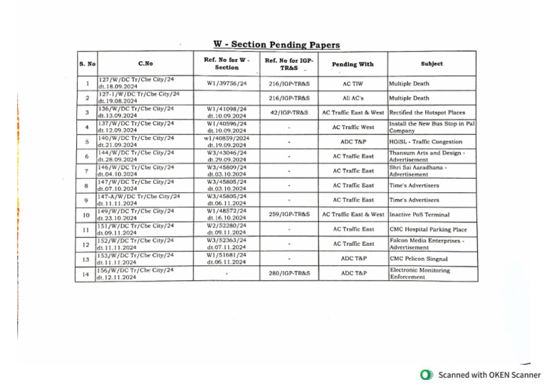 W Sec Paper Pending | PDF