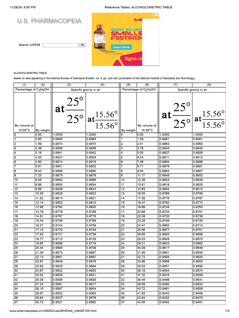 Alcoholometric Table Reference Guide | PDF | Celestial Mechanics ...