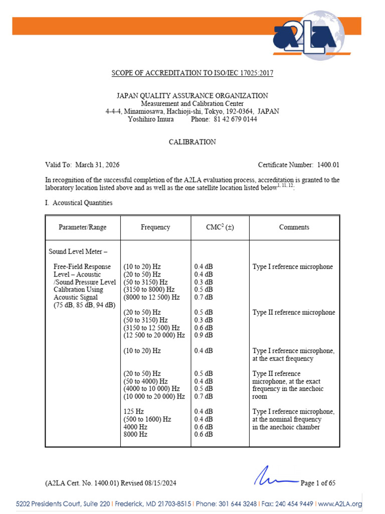 1400 01 | PDF | Decibel | Hertz