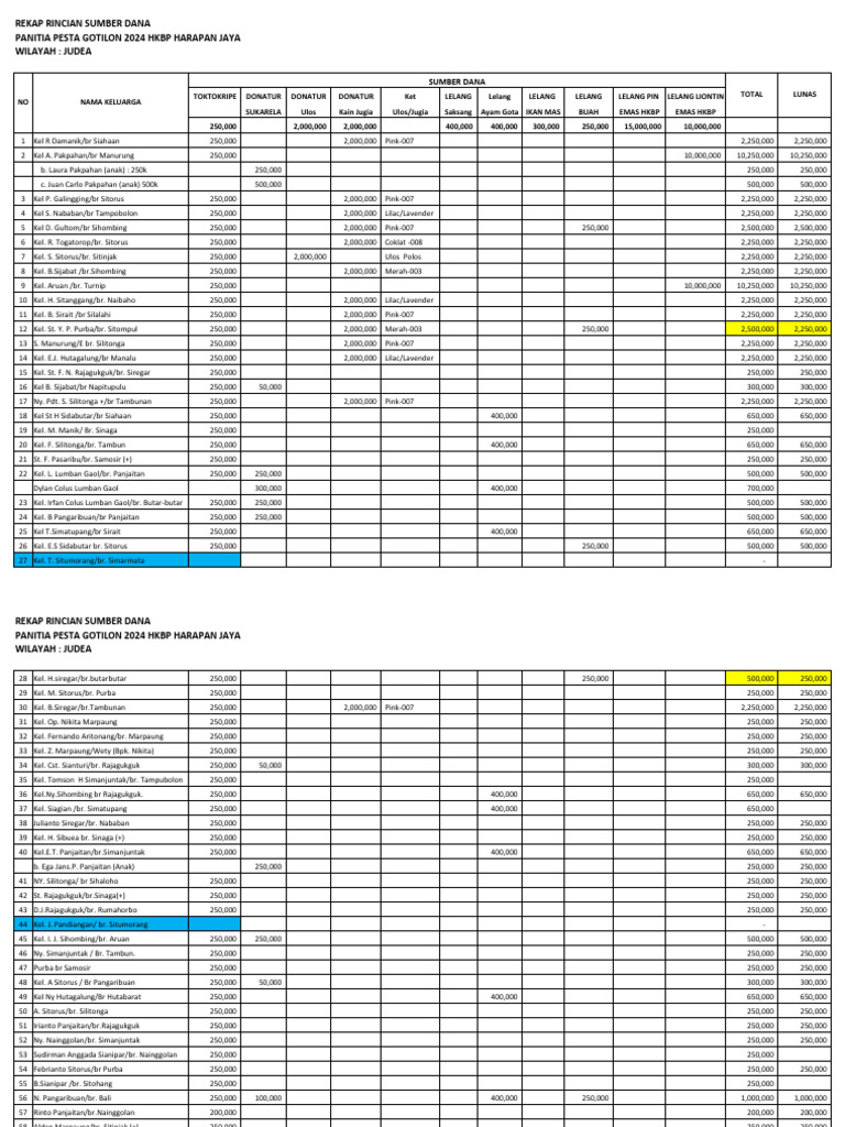 REKAP PER WILAYAH JUDEA 2024-11-11.rev | PDF