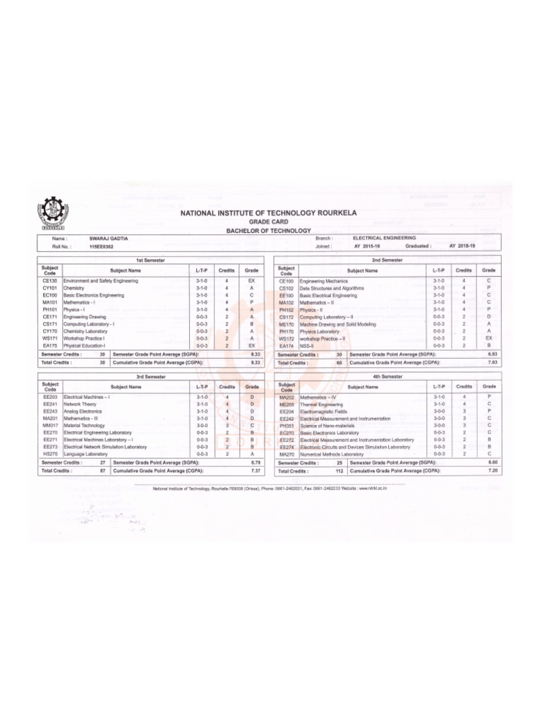 MARKSHEET | PDF