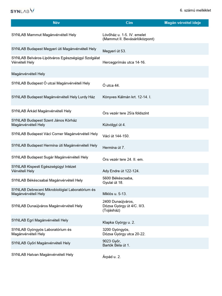 6 Szamu Synlab Telephelyek 1 | PDF