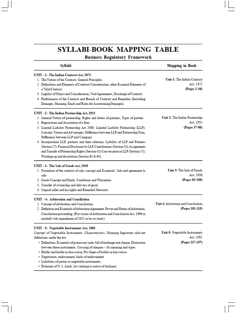 Syllabi-Book Mapping Table: Business Regulatory Framework | PDF ...
