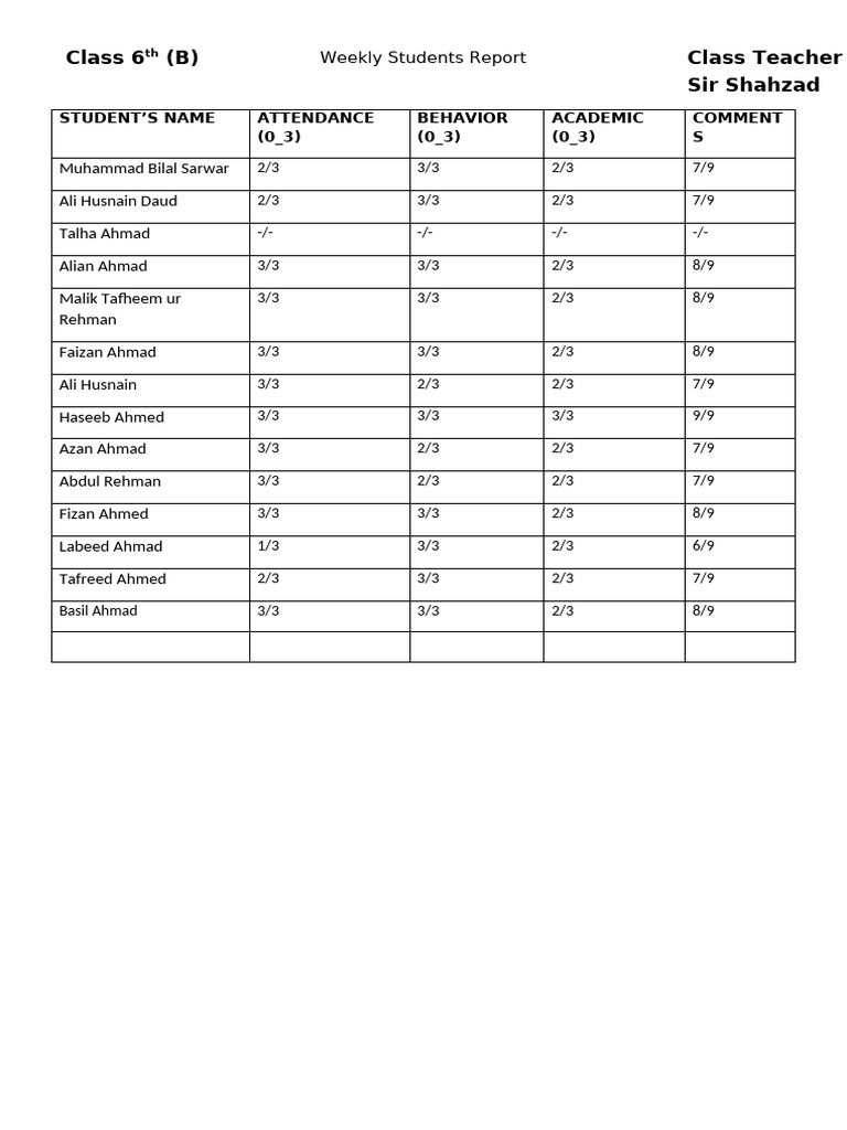 Weekly Students Report | PDF