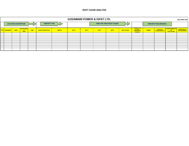Root Cause Analysis | PDF