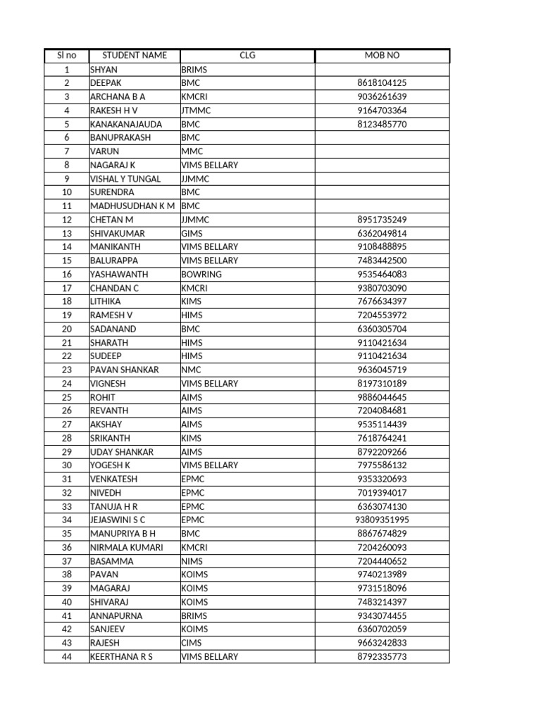 Student Contact List by College | PDF