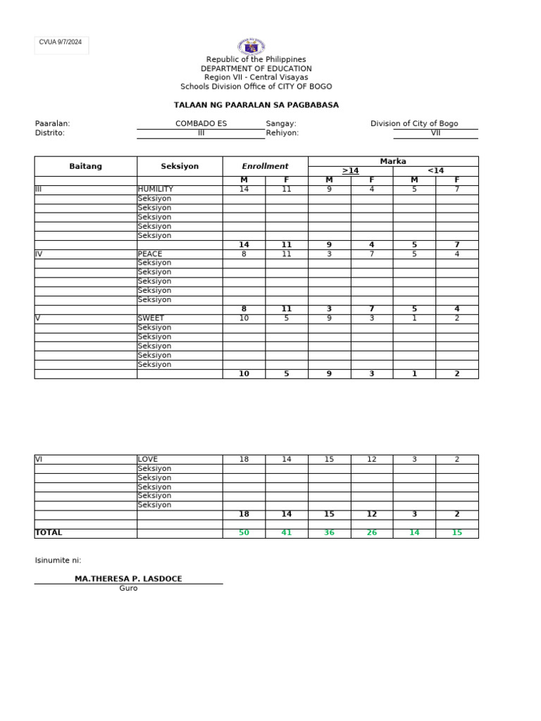 Combado ES School Reading Profile | PDF