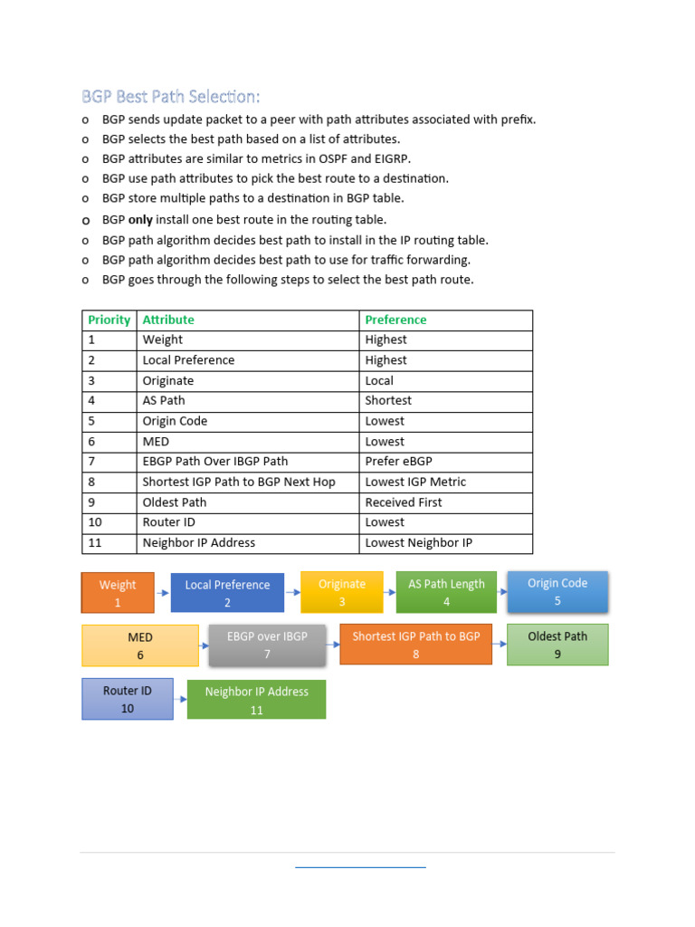 BGP Best Path Selection | PDF | Routing | Computer Networking