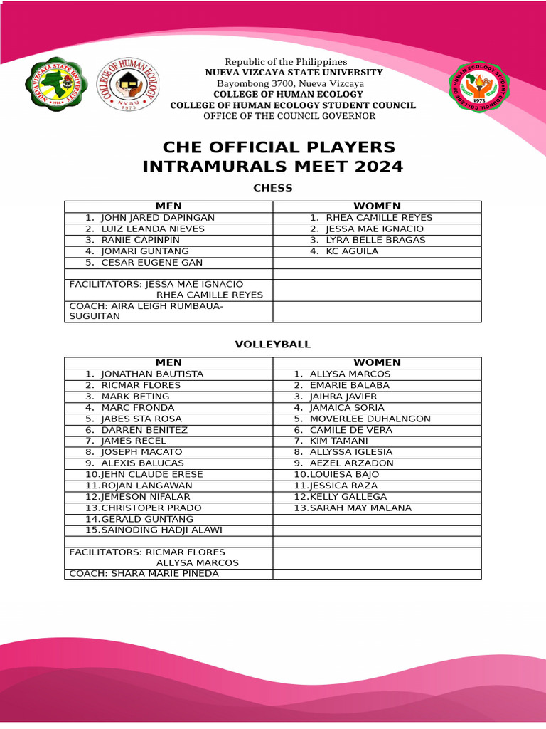 CHE LIS OF PLAYERS INTRAMURALS 2024 AutoRecovered | PDF