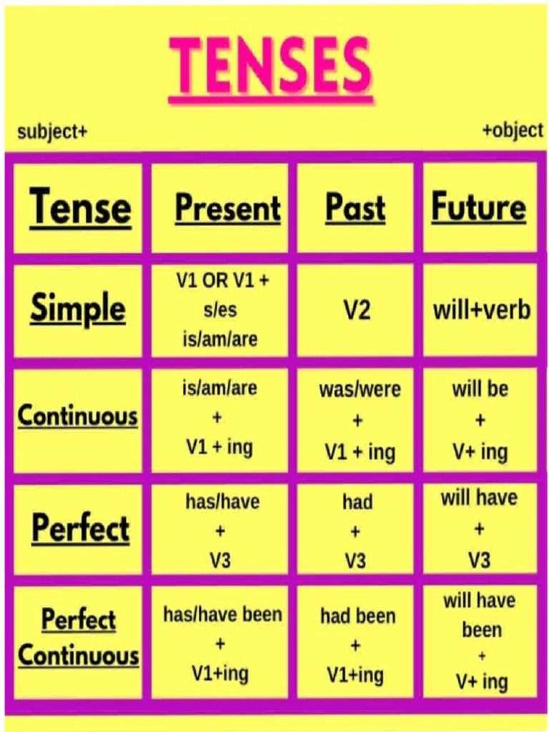 Adobe Scan 23-Jul-2023 | PDF | Grammatical Tense | Verb