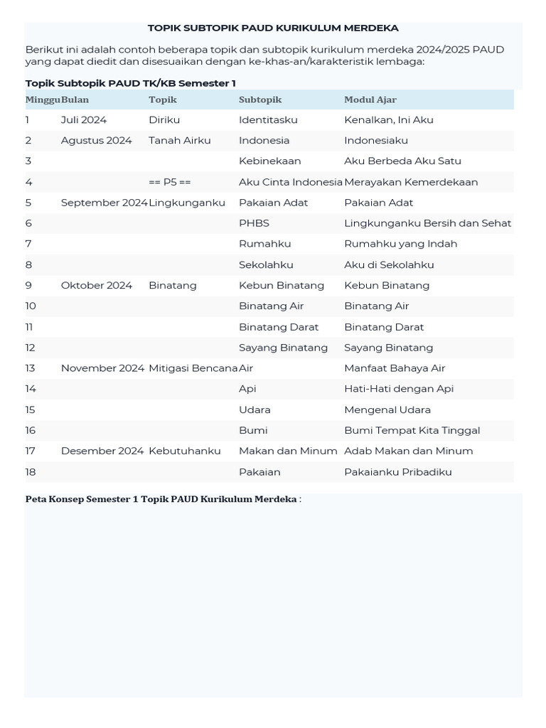 Topik Subtopik Paud Kurikulum Merdeka | PDF