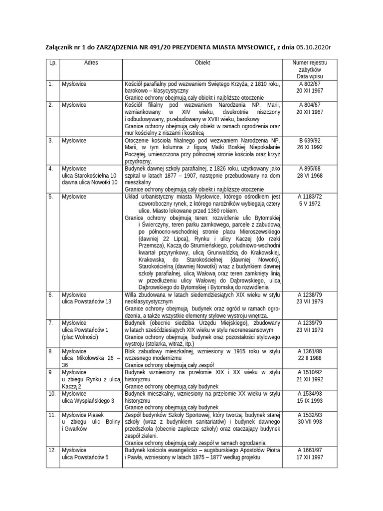 Zalacznik1 Zabytki A Spis | PDF
