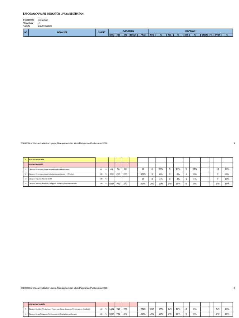 8.capaian INDIKATOR INDRA & PERKESMAS AGUSTUS 2023 | PDF