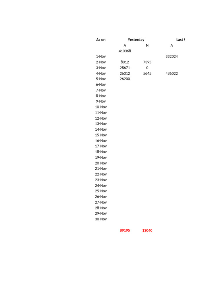 As On Yesterday Last Week | PDF