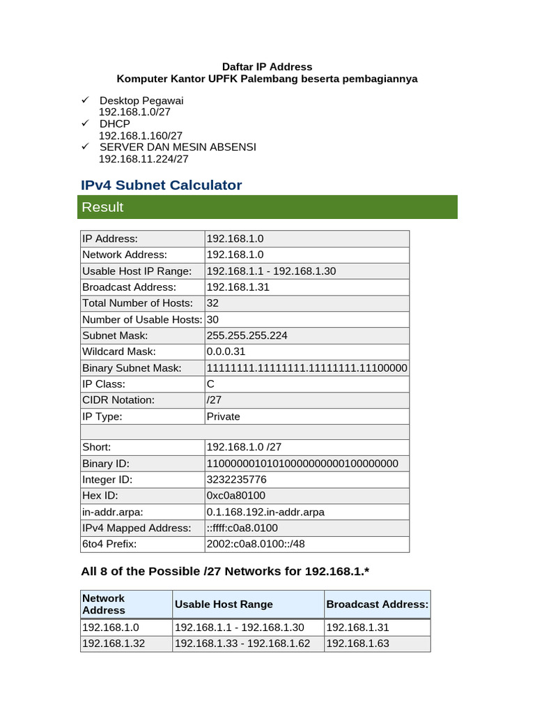 Daftar IP Address | PDF
