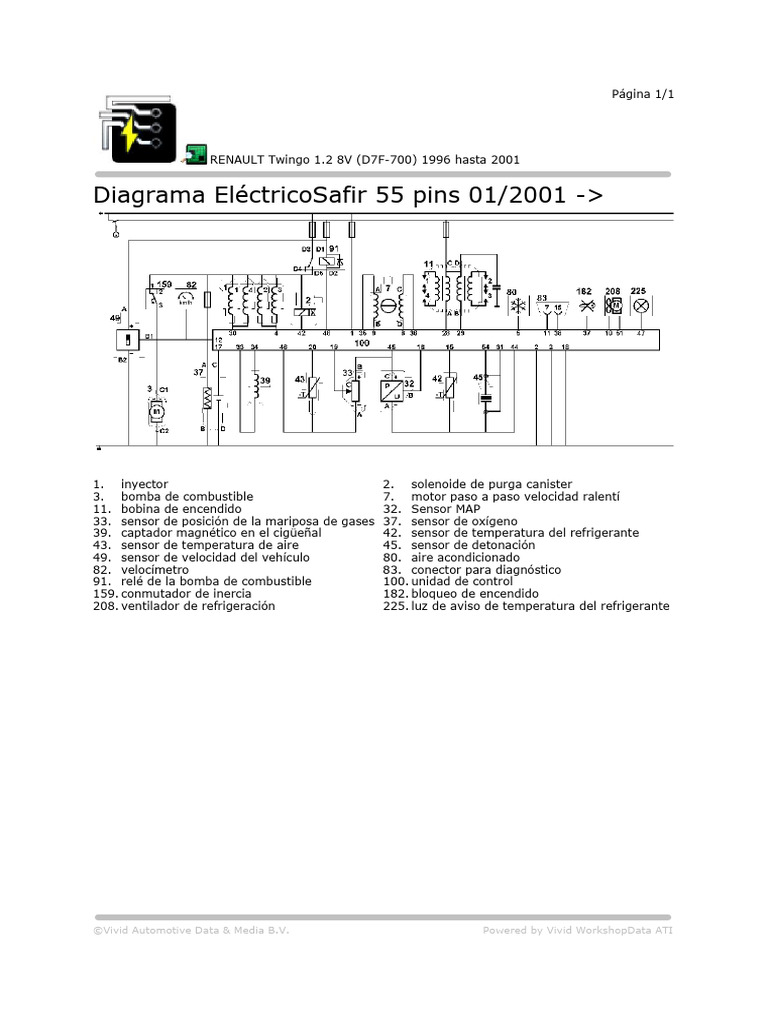 Diagrama Electrico Safir 2 Compress | PDF