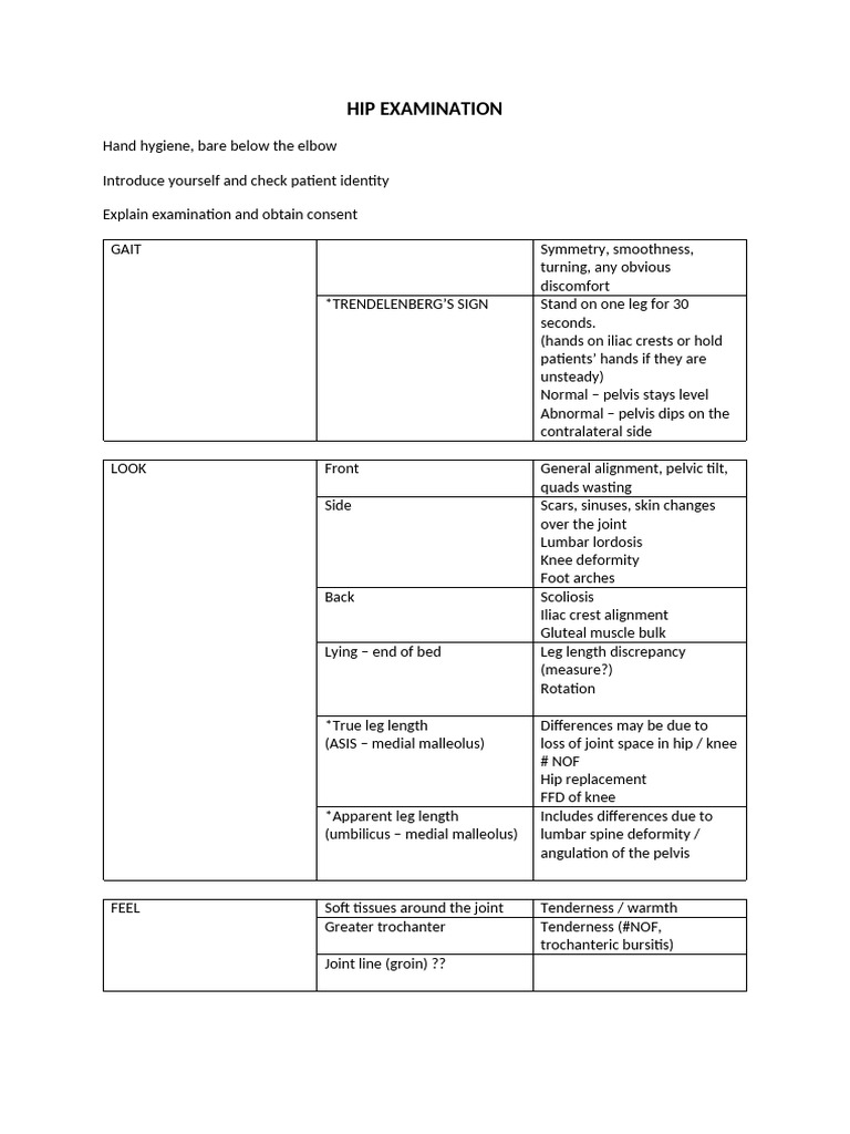 Hip Examination | PDF | Pelvis | Hip