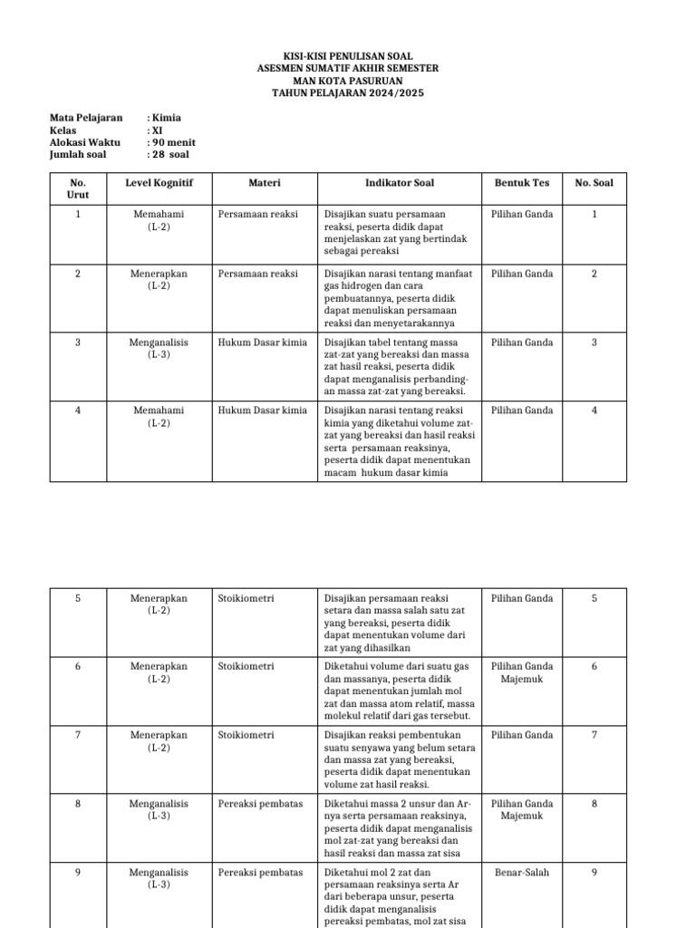 Kisi-Kisi Soal Asas Kimia Xi 2024 | PDF
