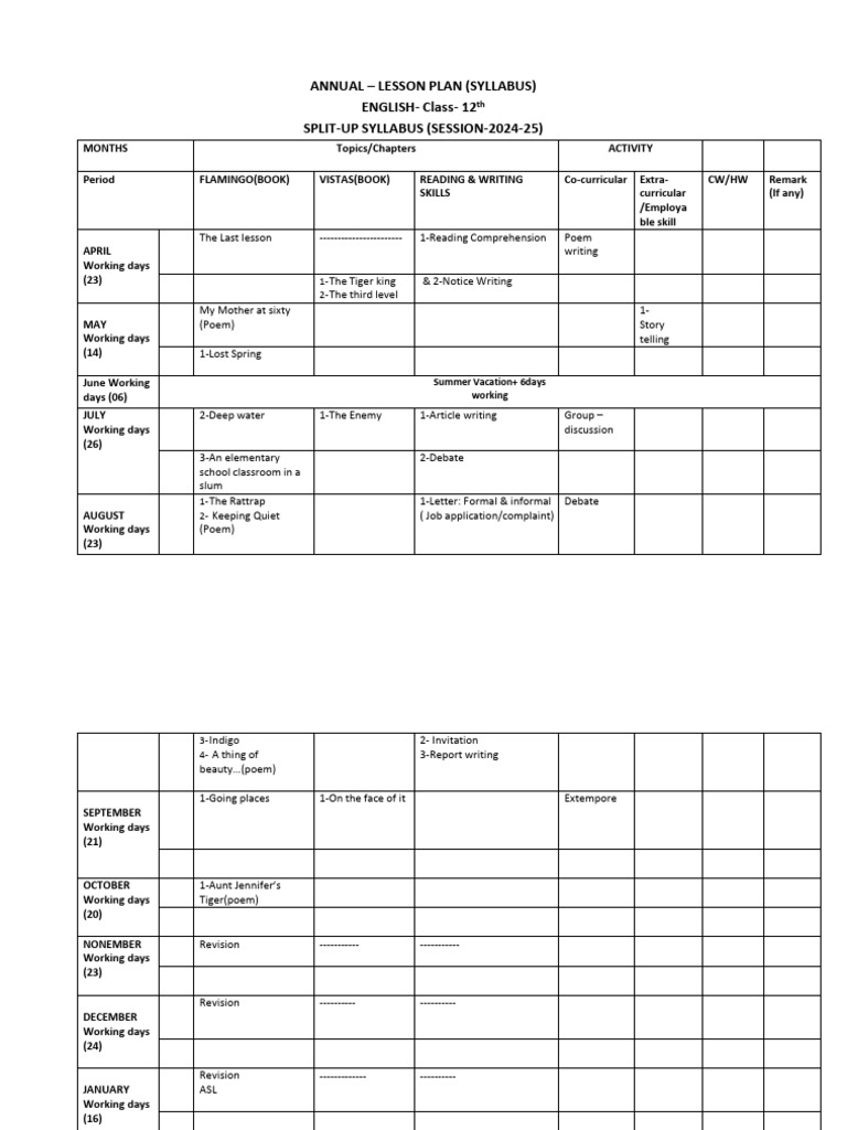 ANNUAL-LESSION - PLAN-ENGLISH-12th 2024-2025 | PDF | Human ...