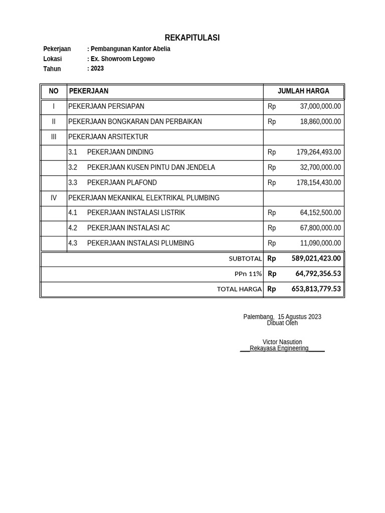 Boq Kantor Abelia (By Re) | PDF