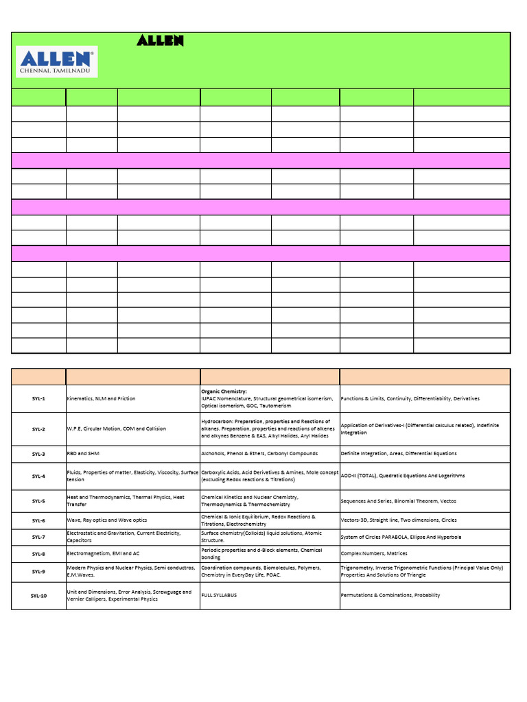 Iit - Enthusiast Teaching & Test Planner - Chennai | PDF | Chemical ...