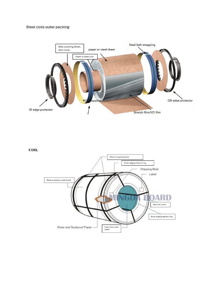 Steel Coils Outer Packing | PDF