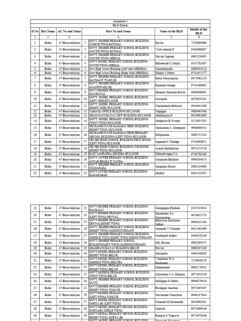SL No Dist Name AC No and Name Name of The BLO Mobile of The BLO Part No and Name | PDF