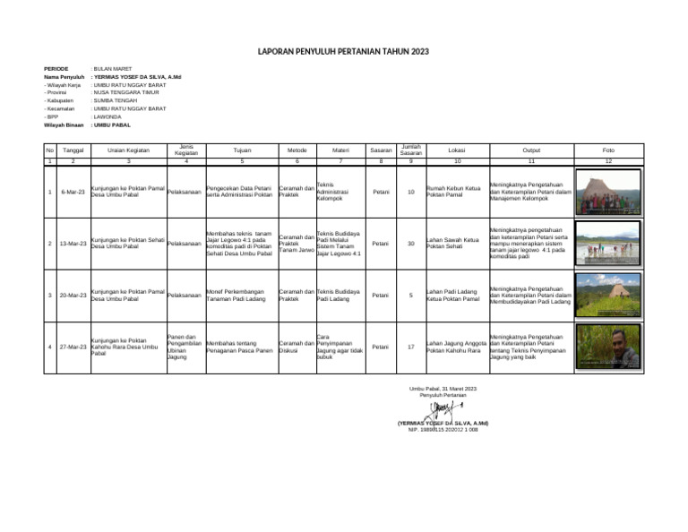 Laporan Bop Maret 2023 | PDF