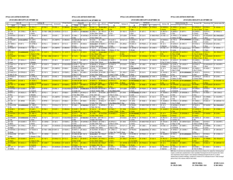 Lista Garzi Medici Septembrie 2024 - Mod | PDF