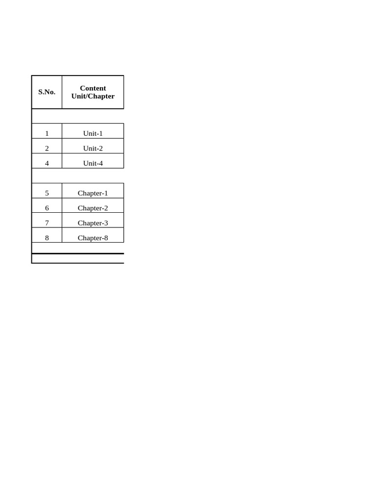ISC Class 12 Economics Exam Blueprint | PDF | Macroeconomics | Economies