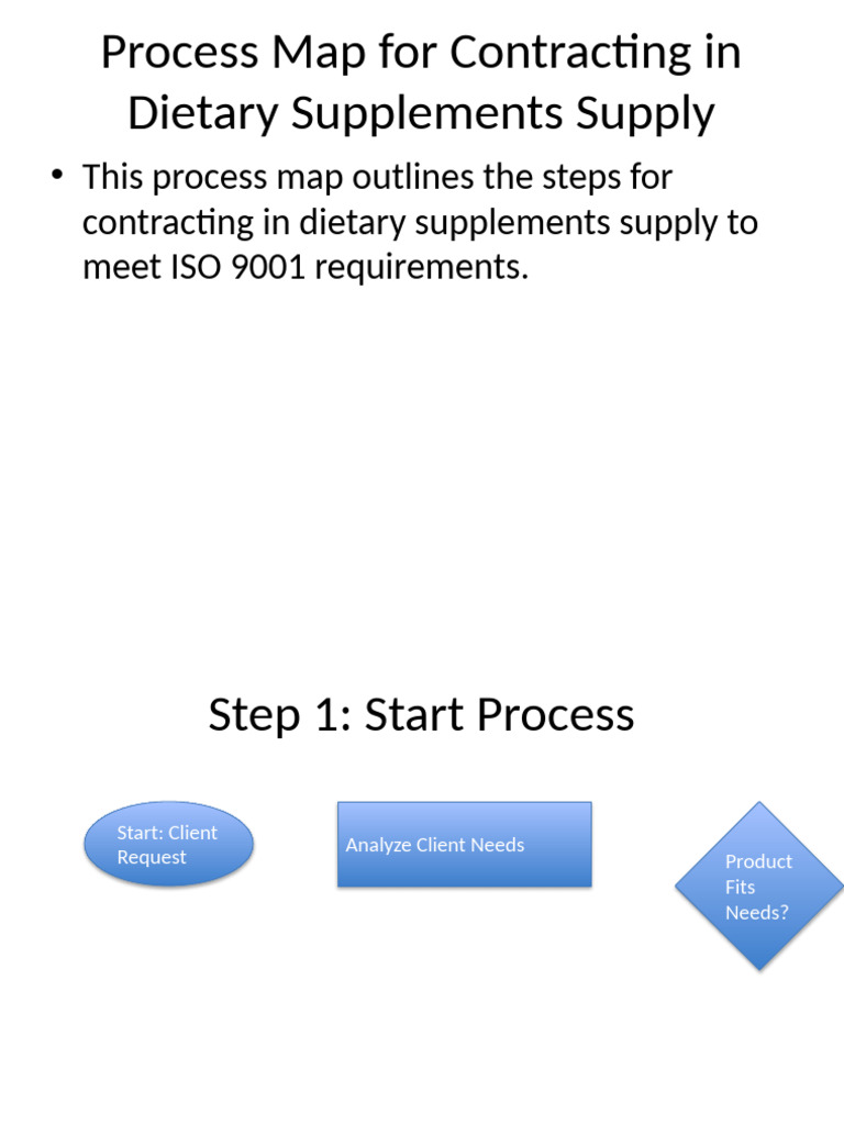 Process Map Contracting Template | PDF